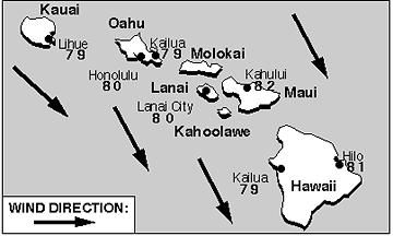 Honolulu Star-Bulletin Hawaii Weather