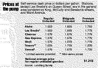 Hawaii Gasoline Prices