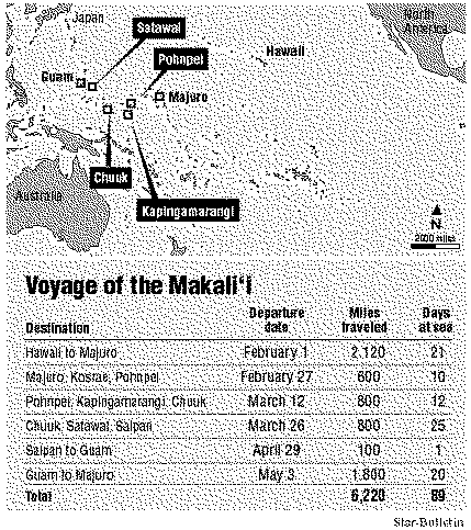 Honolulu Star-Bulletin Local News