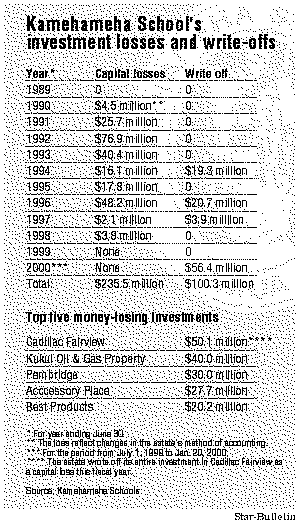 Honolulu Star-Bulletin Hawaii News