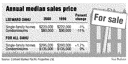 Honolulu Star-Bulletin Hawaii News
