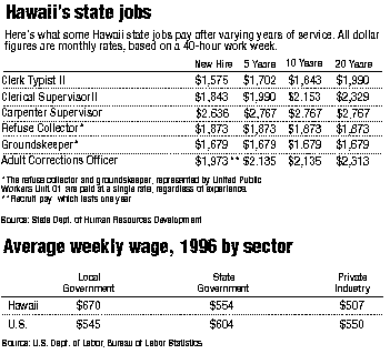 Honolulu Star-Bulletin Local News