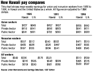 Honolulu Star-Bulletin Local News